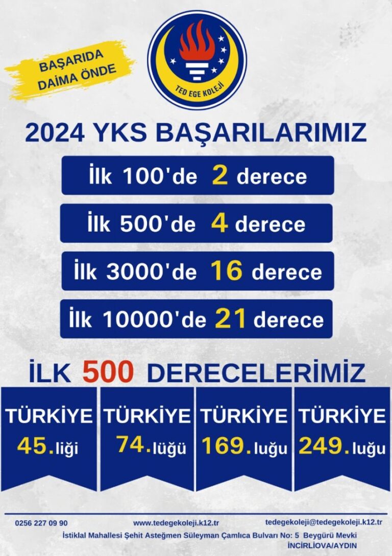 Gurur Tablomuz: 2024 YKS’de Kazandığımız Büyük Başarılar! – TED EGE KOLEJİ